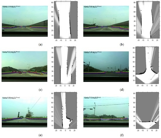 Sensors | Free Full-Text | Novel Intersection Type Recognition for Autonomous Vehicles Using a ...