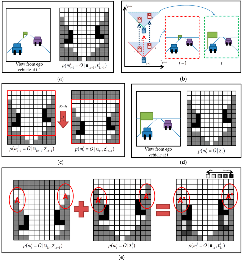 Novel Intersection Type Recognition for Autonomous Vehicles Using a Multi-Layer Laser Scanner