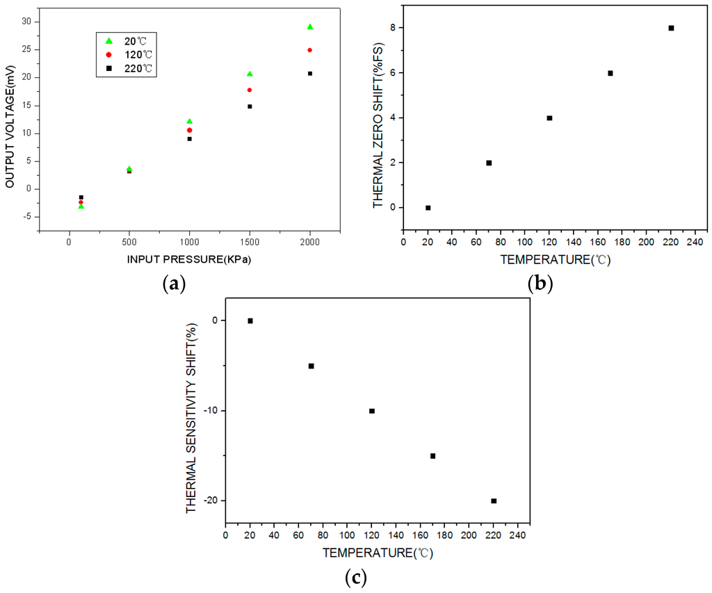 Passive Resistor Temperature Compensation for a High-Temperature ...