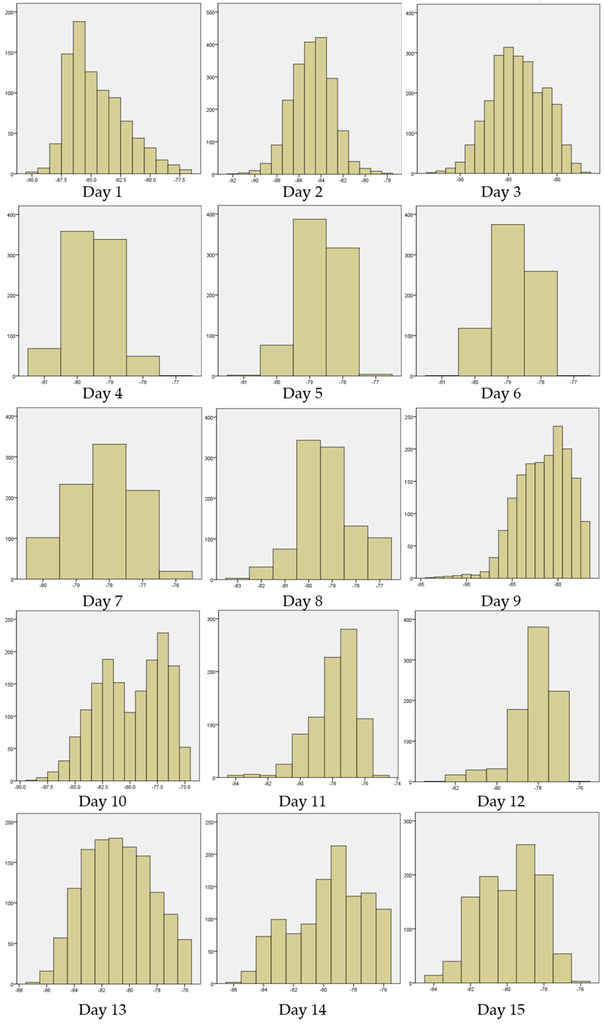 Sensors | Free Full-Text | A Network Coverage Information-Based Sensor Registry System for IoT ...