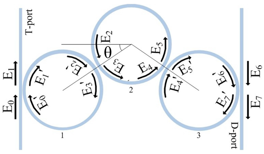 Optical Analog to Electromagnetically Induced Transparency in Cascaded Ring-Resonator Systems