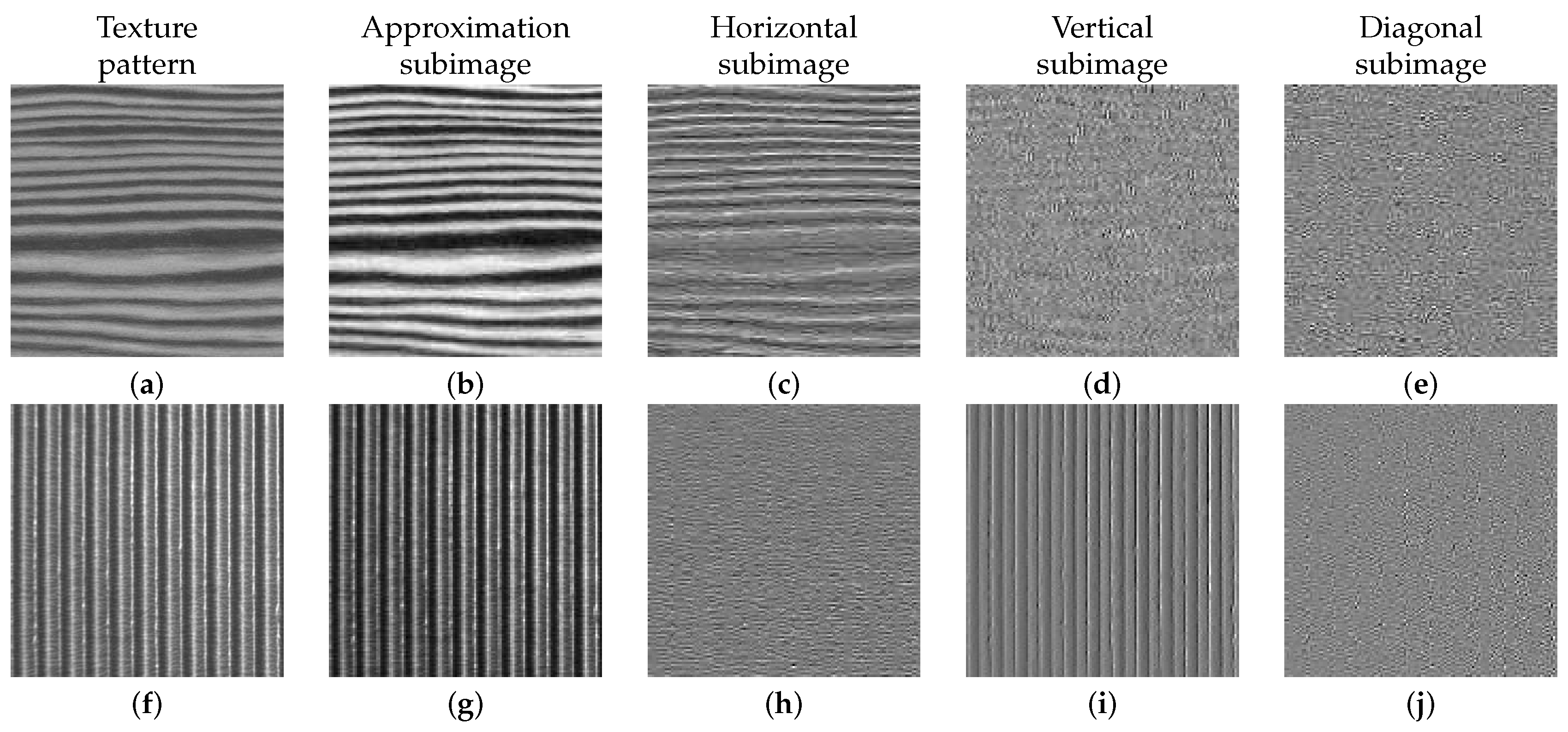 Sensors | Free Full-Text | Defect Detection in Textures through the Use ...