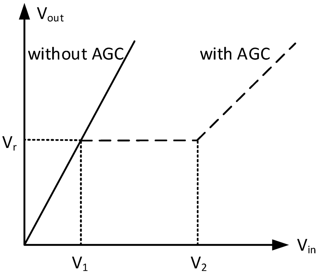 A Robust Distributed Multipoint Fiber Optic Gas Sensor System Based on ...