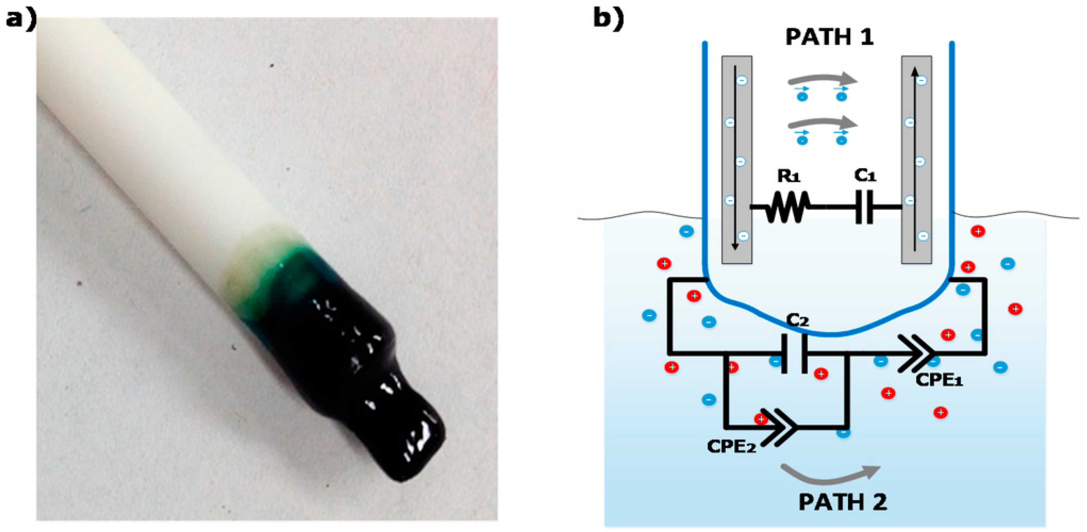 Electrochemical Sensors In Agriculture at Arthur Dwyer blog Electrochemical Sensors In Agriculture at Arthur Dwyer blog