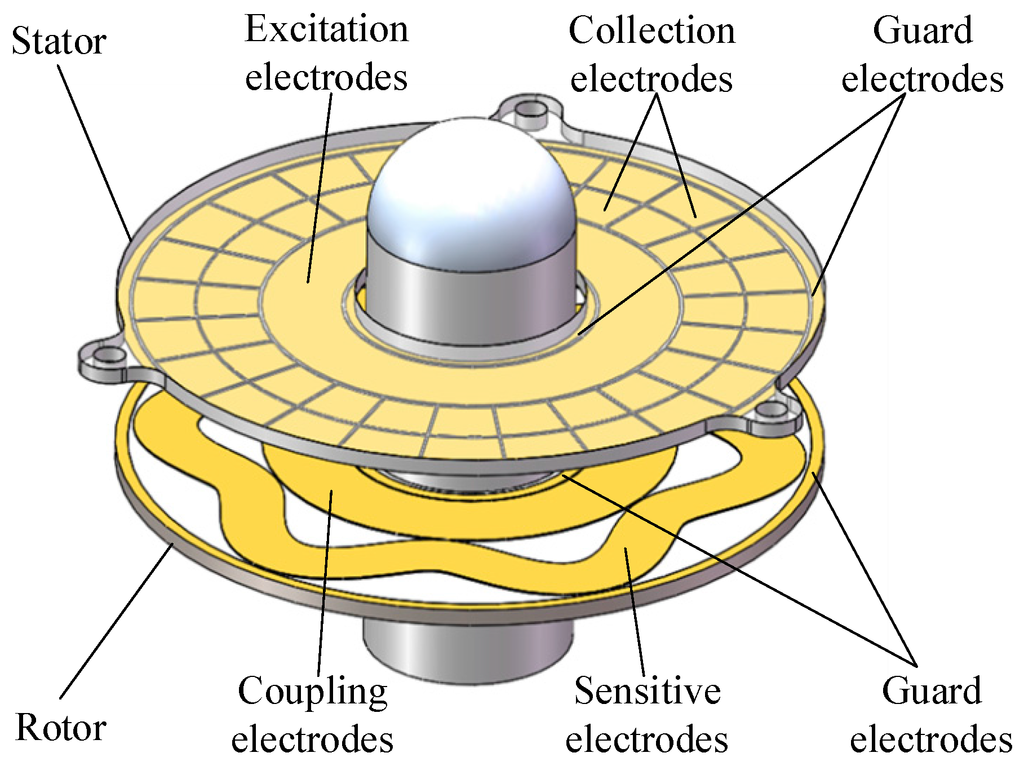 A Novel Single-Excitation Capacitive Angular Position Sensor Design