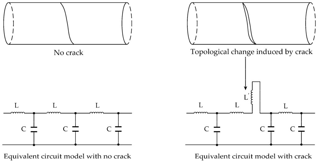 Development of a Distributed Crack Sensor Using Coaxial Cable