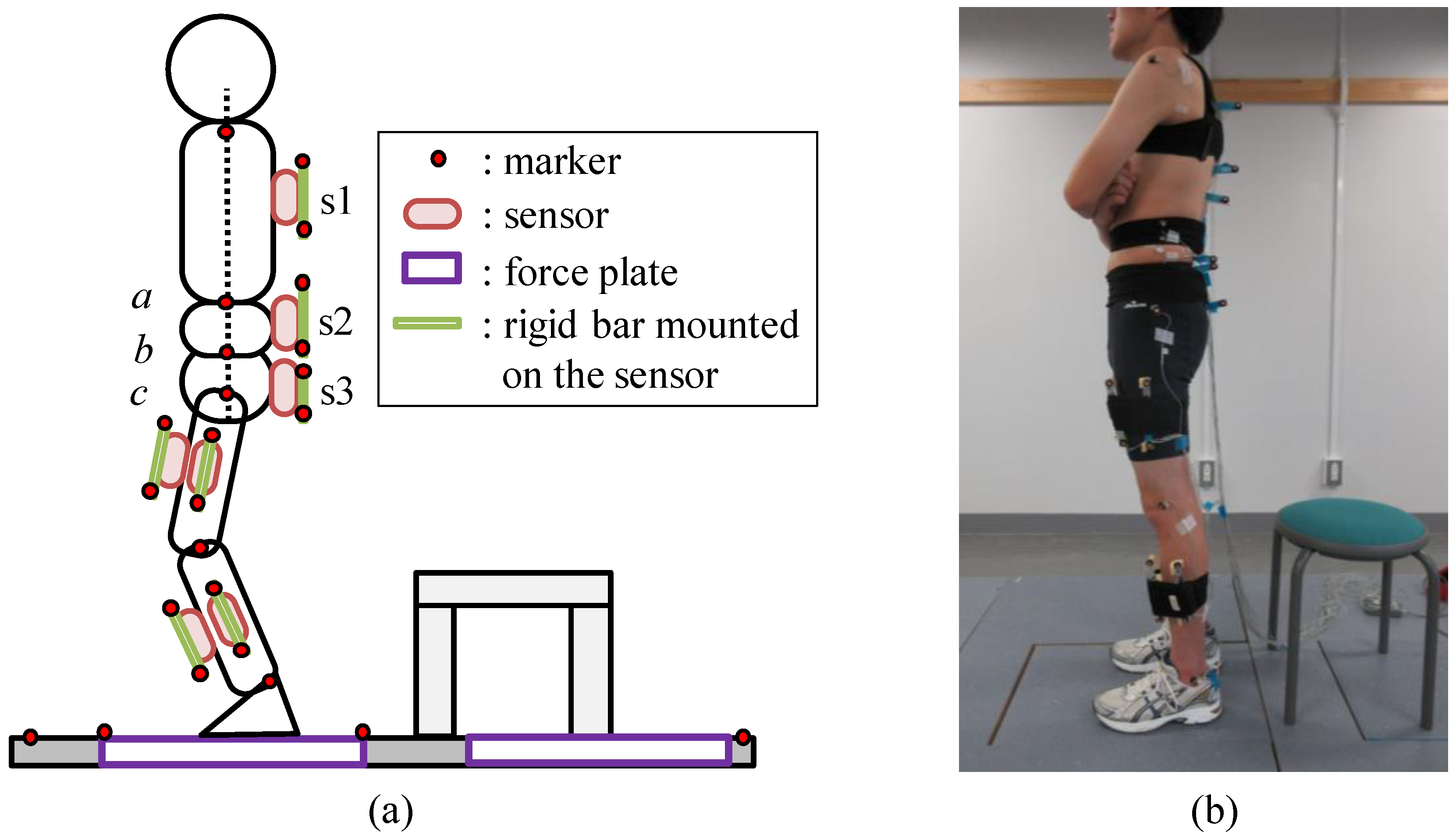 Sensors Free Full Text Examination Of Inertial Sensor Based