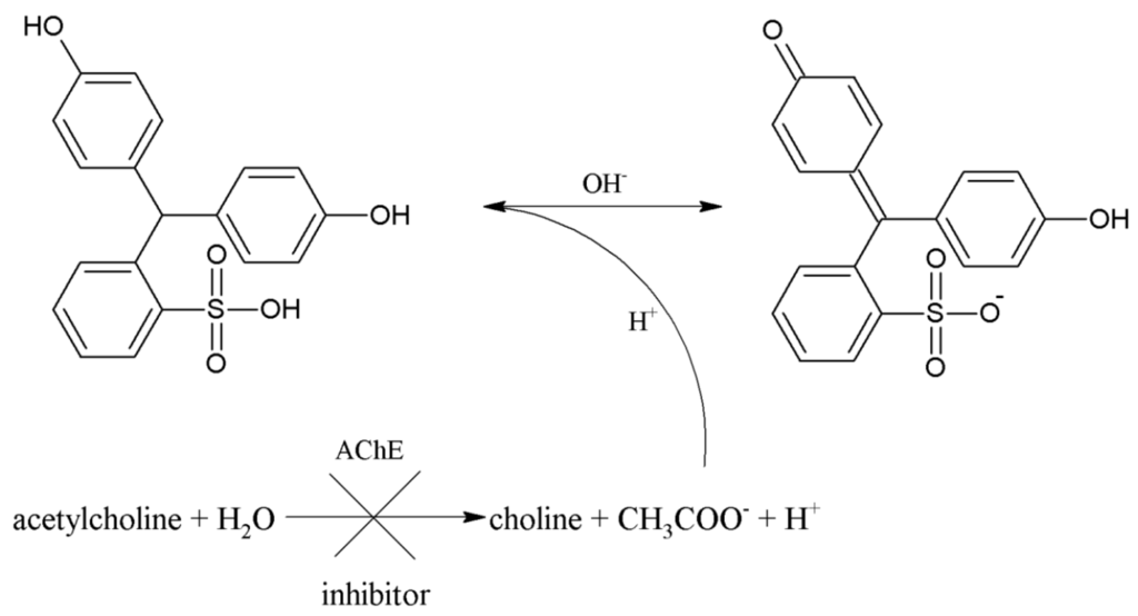 Color Change of Phenol Red by Integrated Smart Phone Camera as a Tool ...