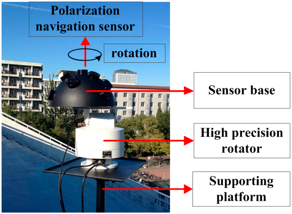 A Bionic Polarization Navigation Sensor and Its Calibration Method