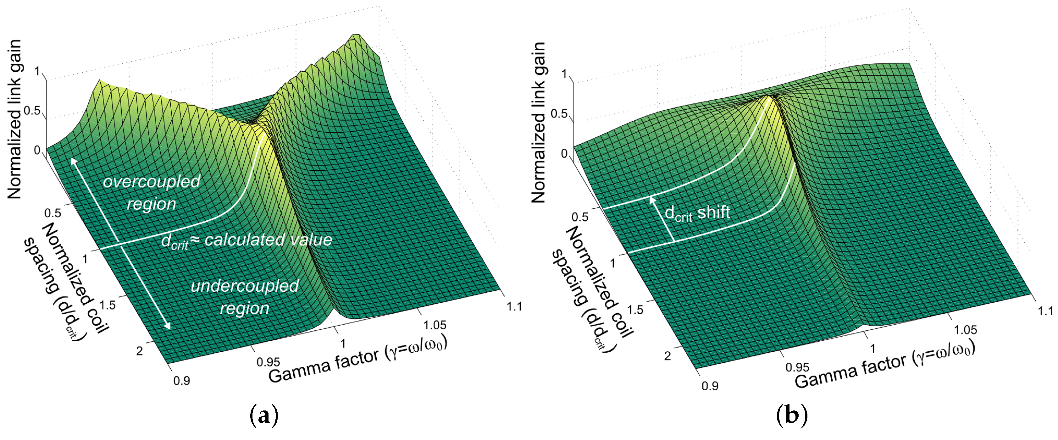 Sensors Free Full Text Frequency Splitting Analysis And