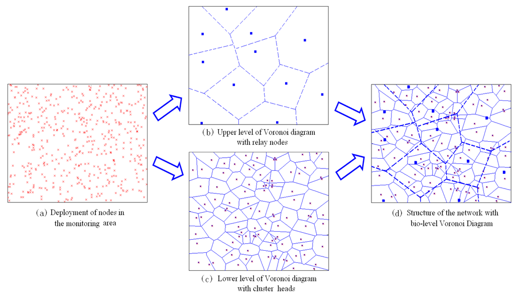 Sensors | Free Full-Text | CoDA: Collaborative Data Aggregation in Emerging Sensor Networks ...