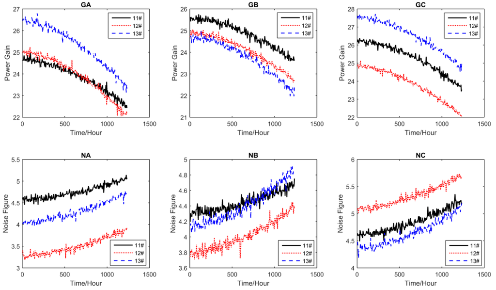 Stochastic Modeling and Analysis of Multiple Nonlinear Accelerated Degradation Processes through ...