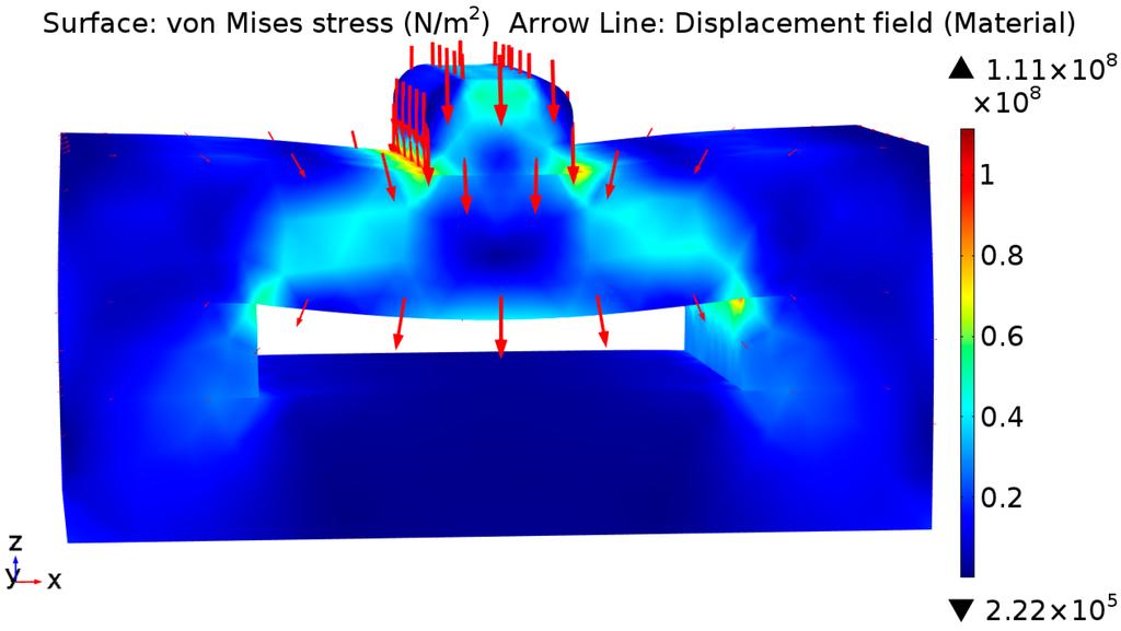 Novel Low-Cost Sensor for Human Bite Force Measurement