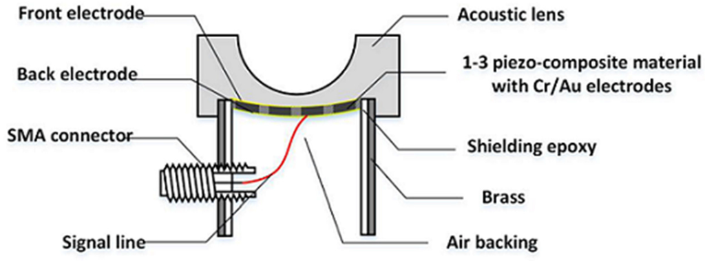 Design and Fabrication of Double-Focused Ultrasound Transducers to ...