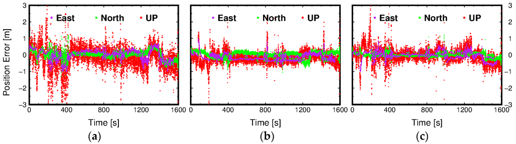 Real-Time Single Frequency Precise Point Positioning Using SBAS Corrections