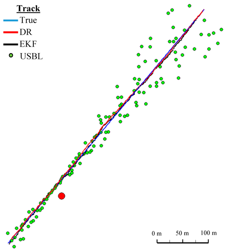 The Positioning Accuracy of BAUV Using Fusion of Data from USBL System ...