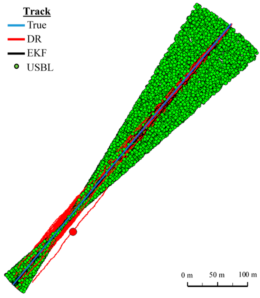 The Positioning Accuracy of BAUV Using Fusion of Data from USBL System ...