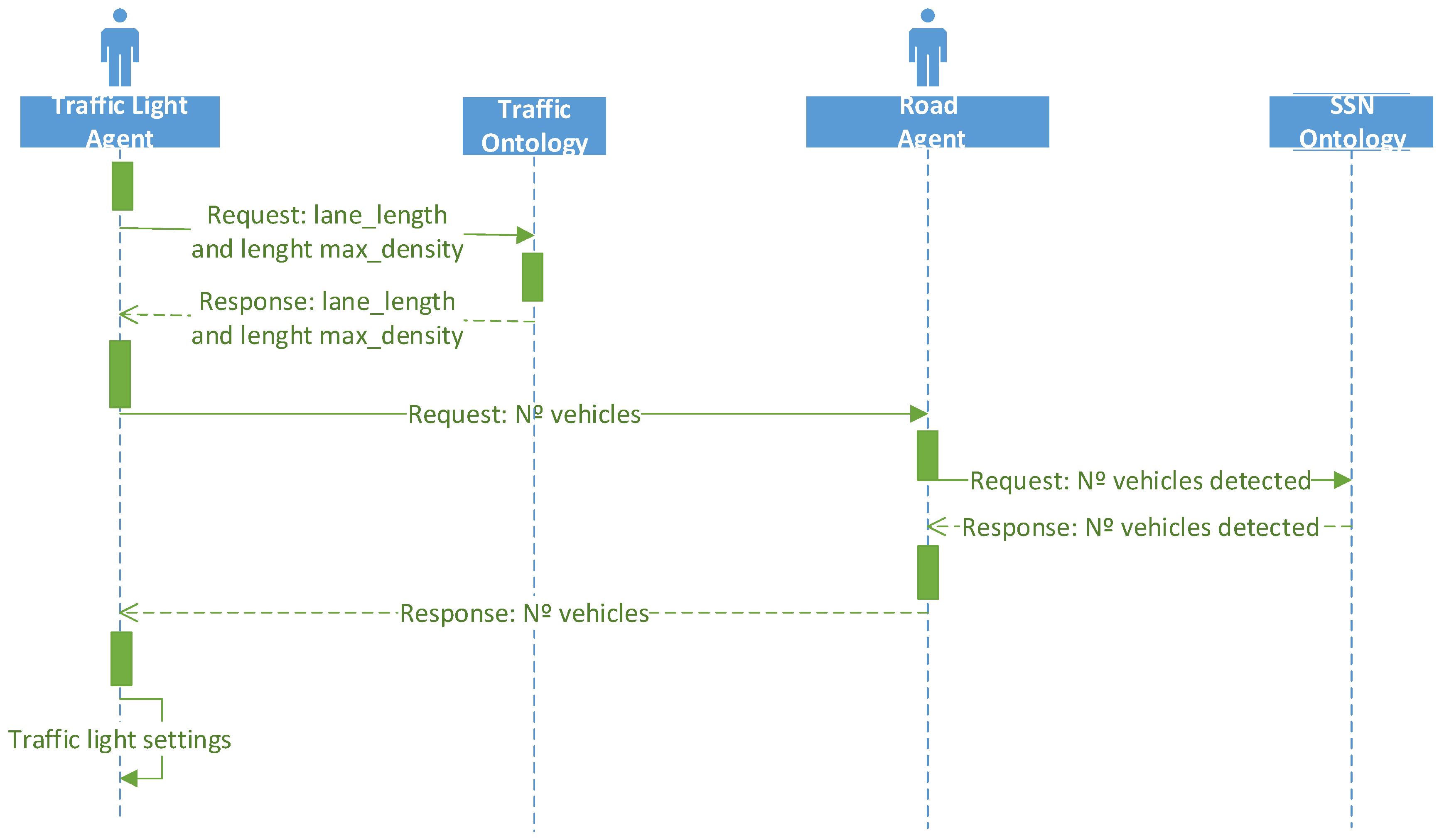 Sensors | Free Full-Text | Ontology-Based Architecture for Intelligent ...