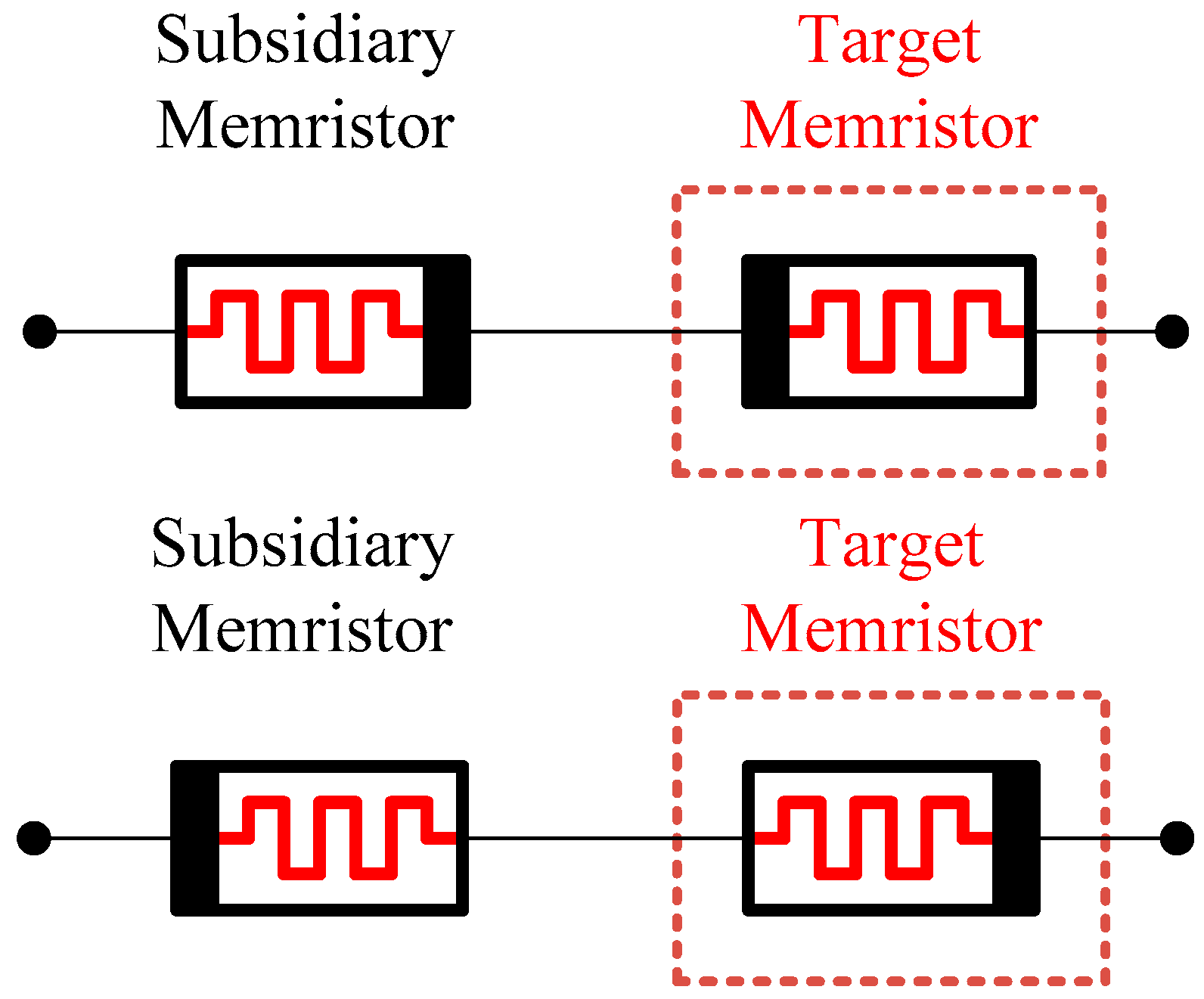 Linearized Programming of Memristors for Artificial Neuro-Sensor Signal ...