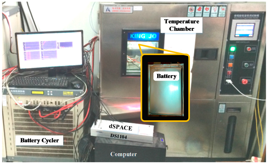A Method to Simultaneously Detect the Current Sensor Fault and Estimate ...