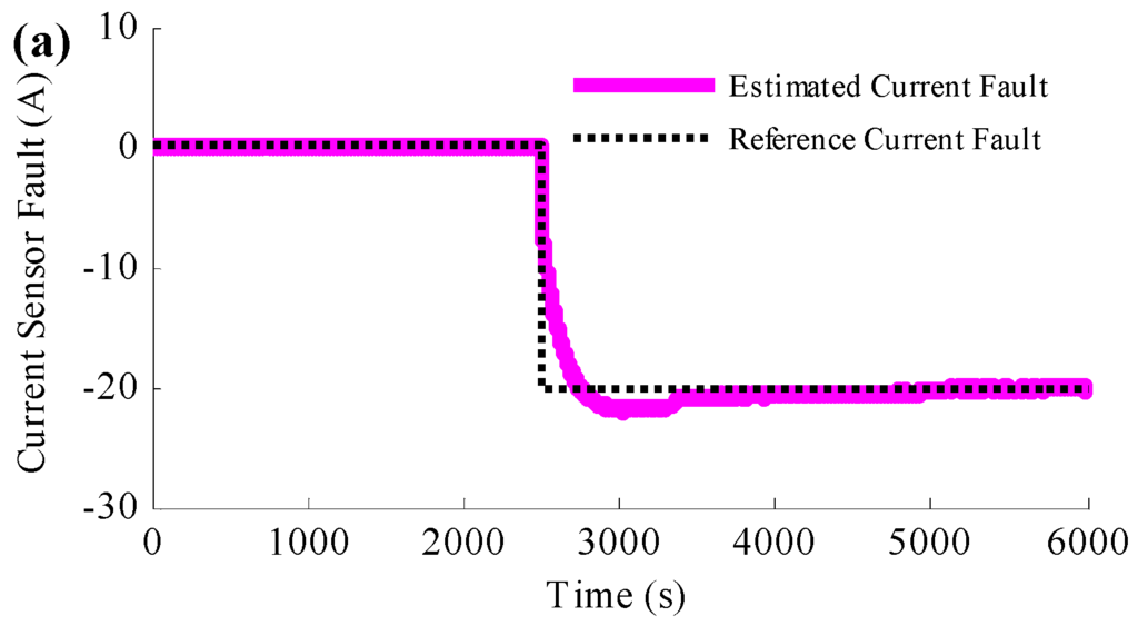A Method to Simultaneously Detect the Current Sensor Fault and Estimate ...