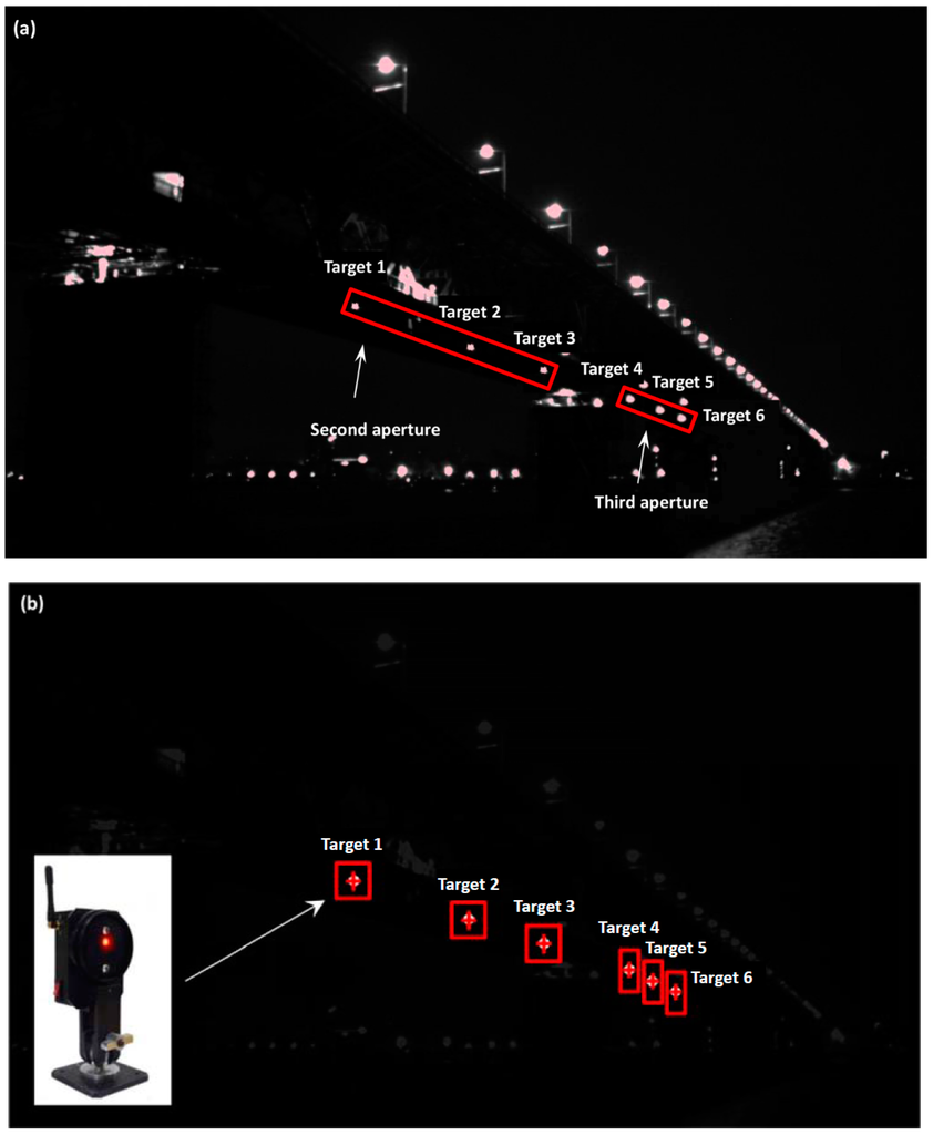 Remote Bridge Deflection Measurement Using an Advanced Video ...