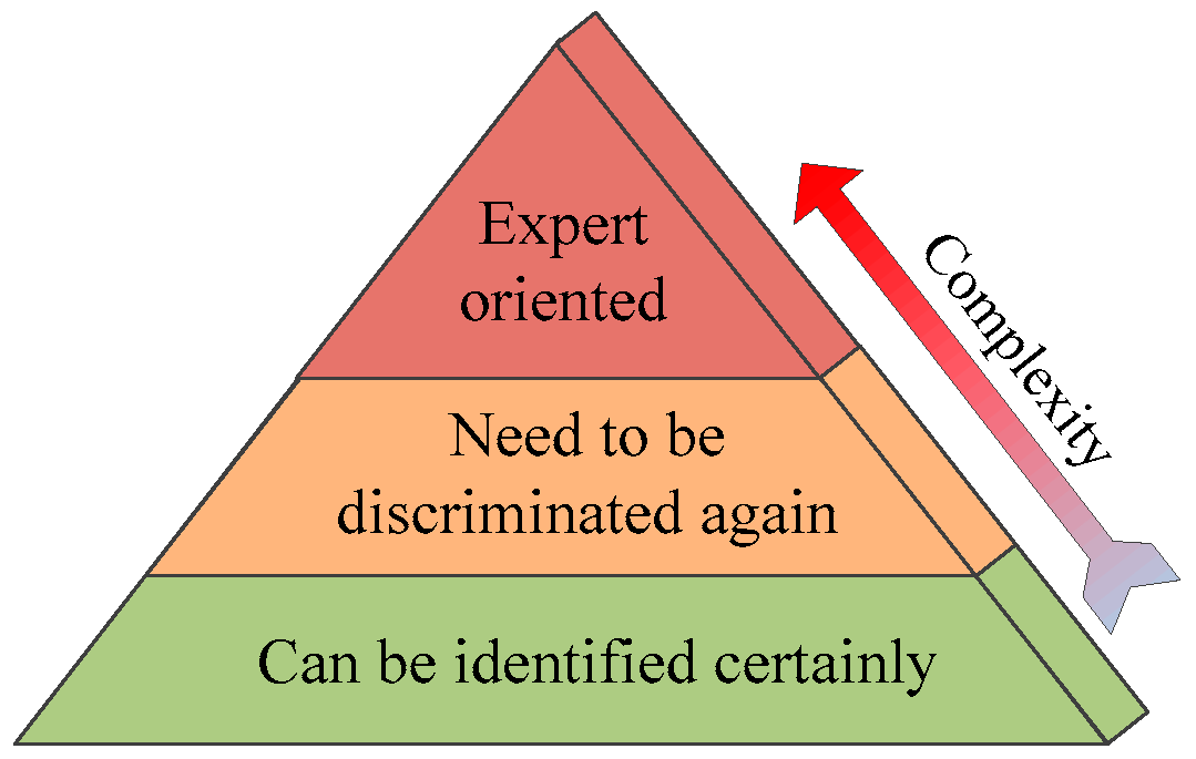 Sensors Free Full Text An Adaptive Ship Detection Scheme For Spaceborne Sar Imagery