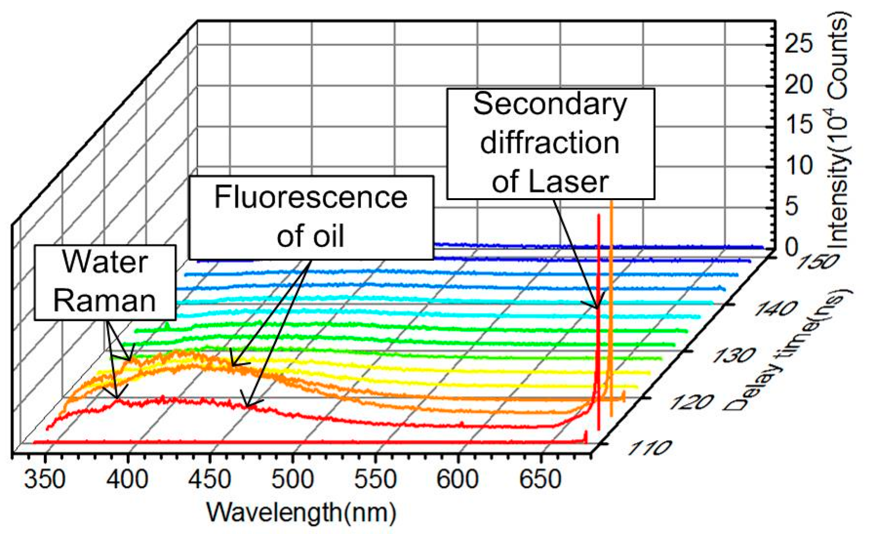 A New Approach of Oil Spill Detection Using Time-Resolved LIF Combined ...