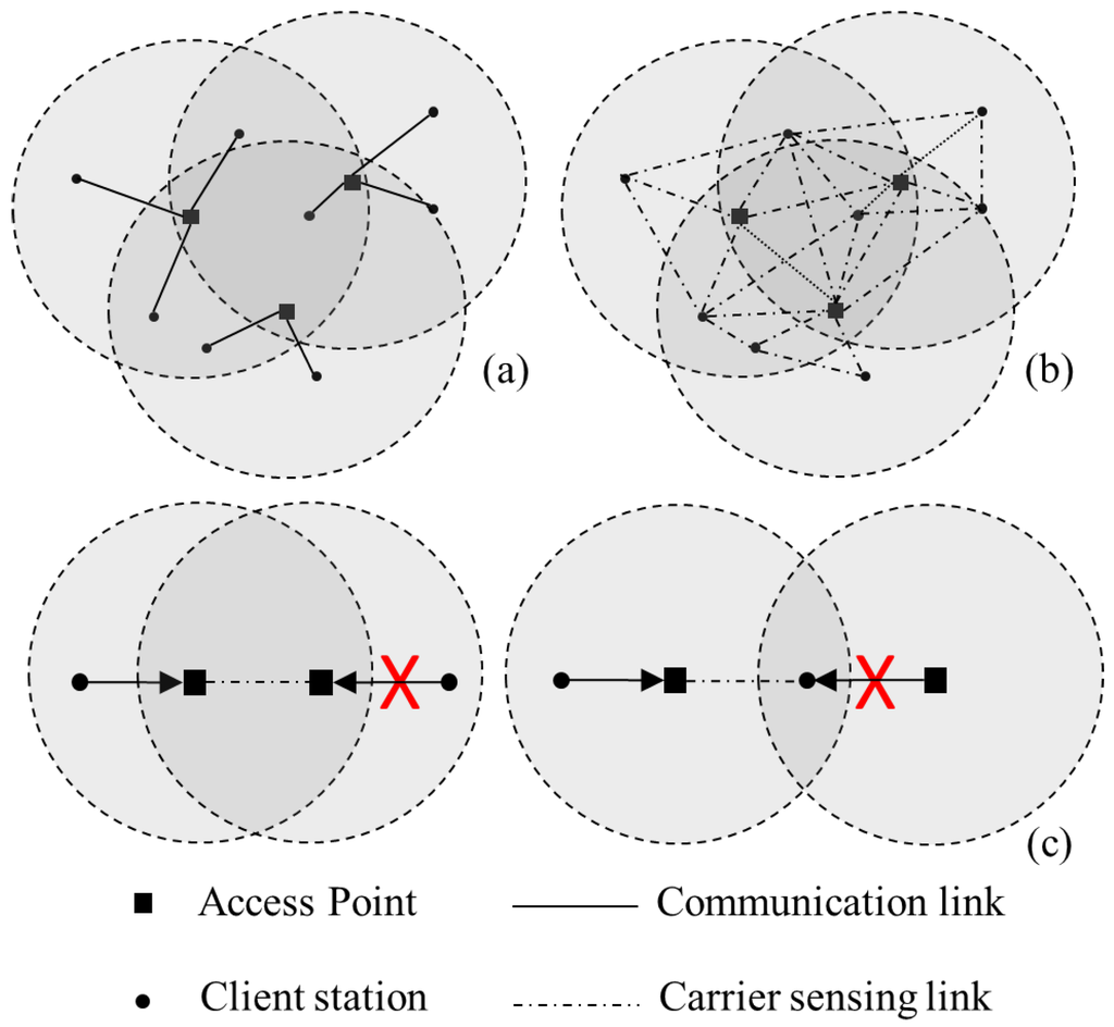 Sensors | Free Full-Text | Queuing Theory Based Co-Channel Interference Analysis Approach for ...