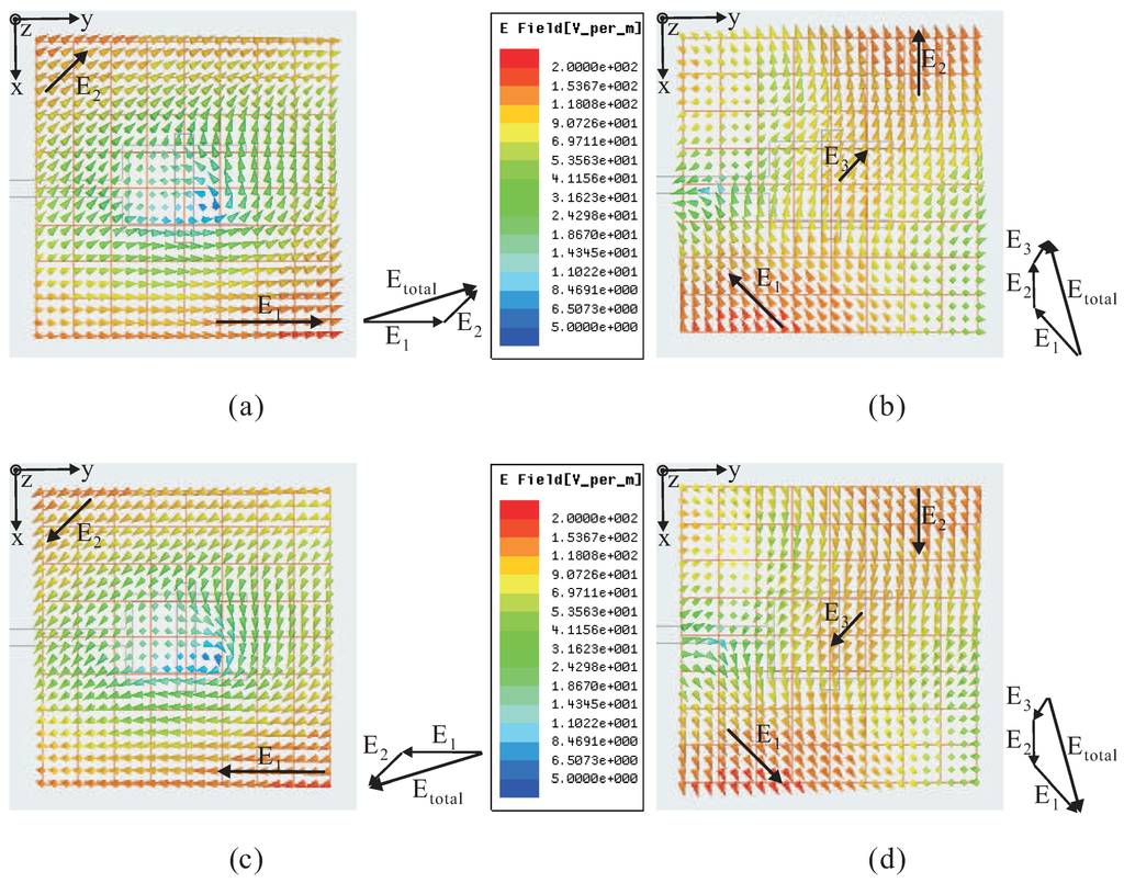 A Wideband Circularly Polarized Pixelated Dielectric Resonator Antenna