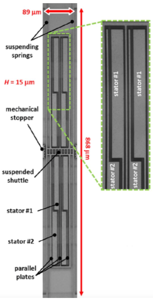 Recent Advances of MEMS Resonators for Lorentz Force Based Magnetic ...