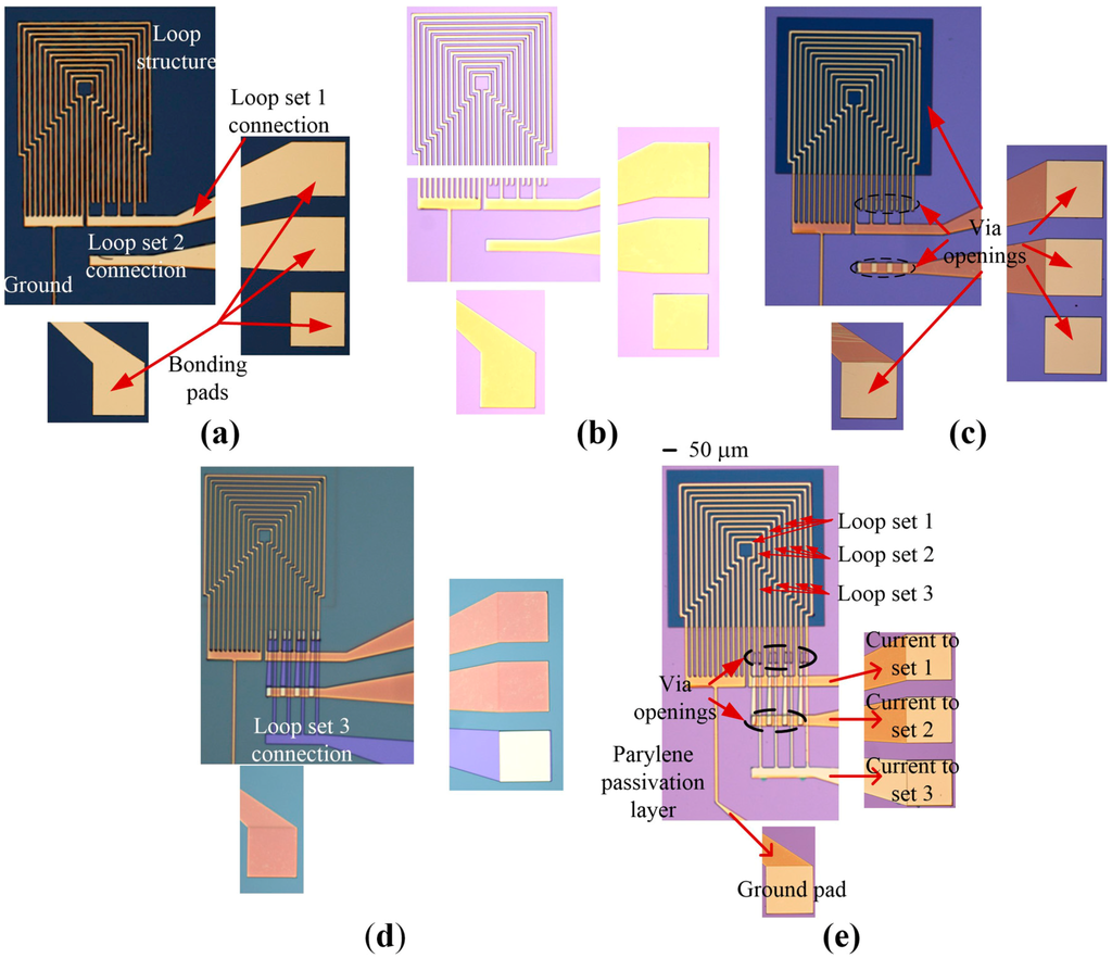 On-Chip Magnetic Bead Manipulation and Detection Using a ...