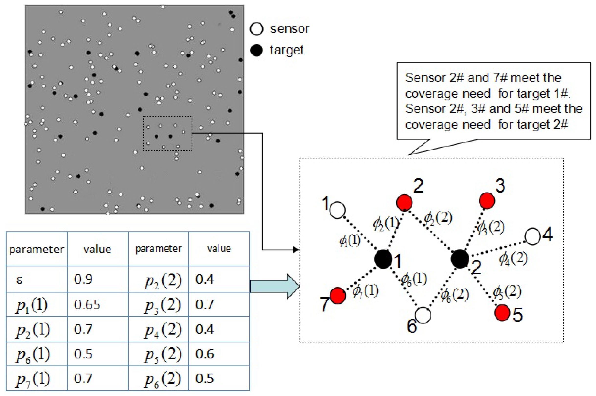 Target Coverage in Wireless Sensor Networks with Probabilistic Sensors