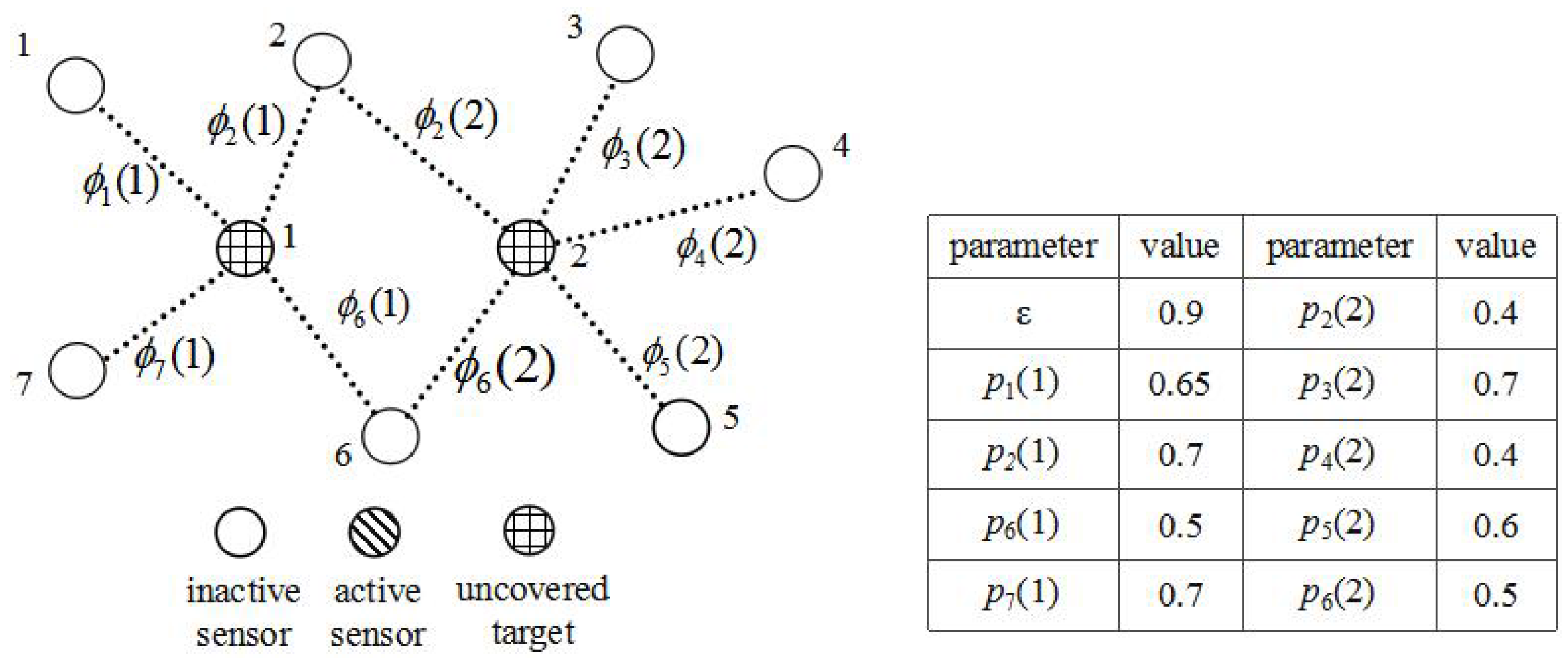 Target Coverage in Wireless Sensor Networks with Probabilistic Sensors