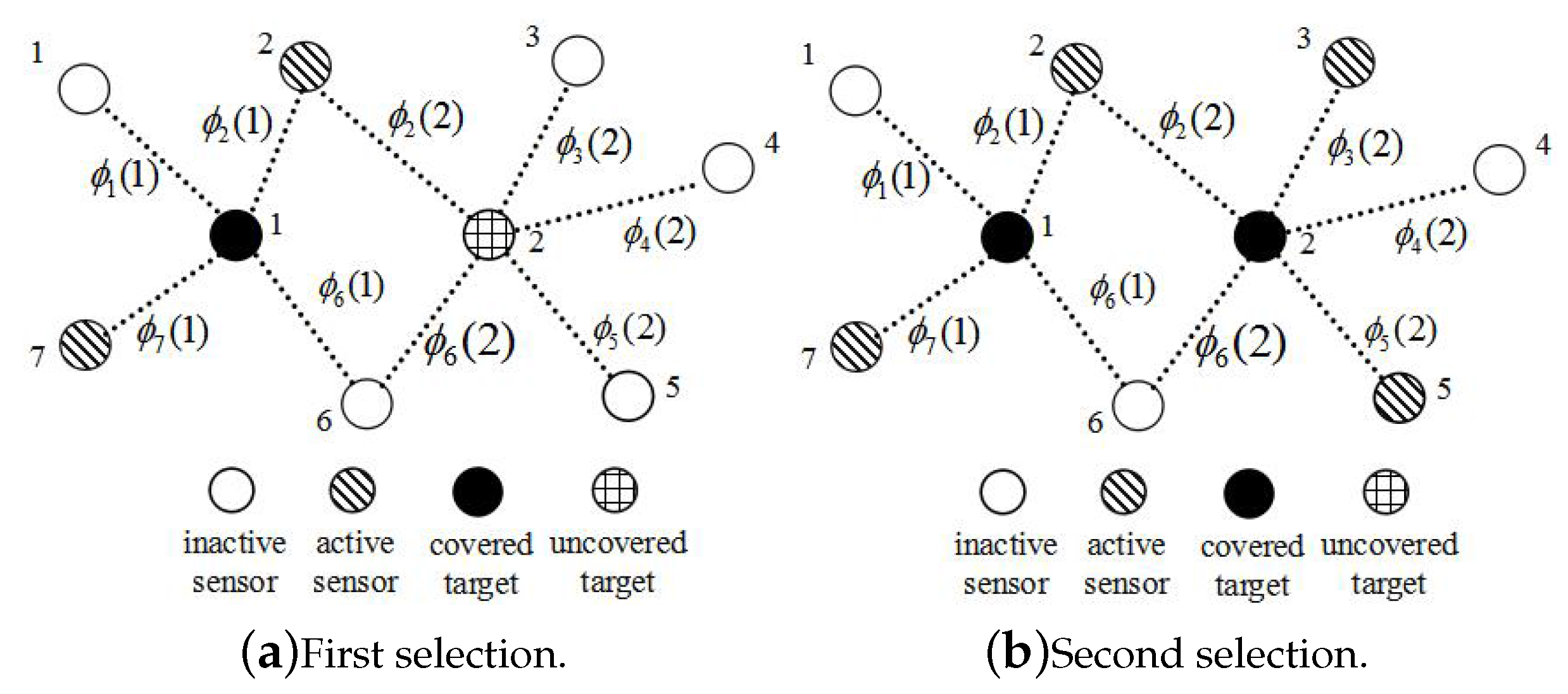 Target Coverage in Wireless Sensor Networks with Probabilistic Sensors
