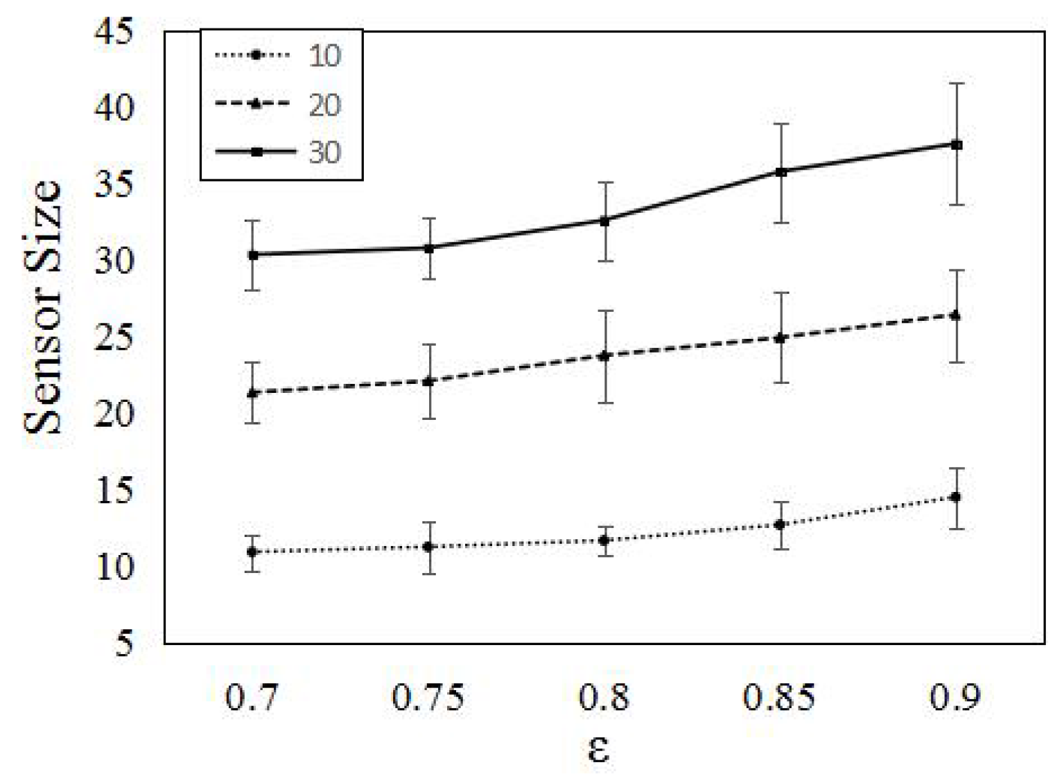 Target Coverage in Wireless Sensor Networks with Probabilistic Sensors