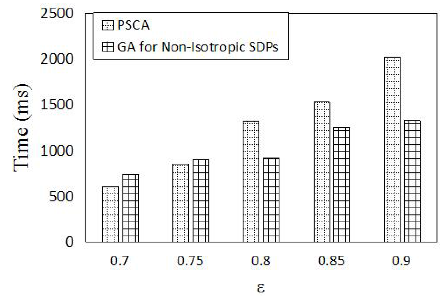 Target Coverage in Wireless Sensor Networks with Probabilistic Sensors