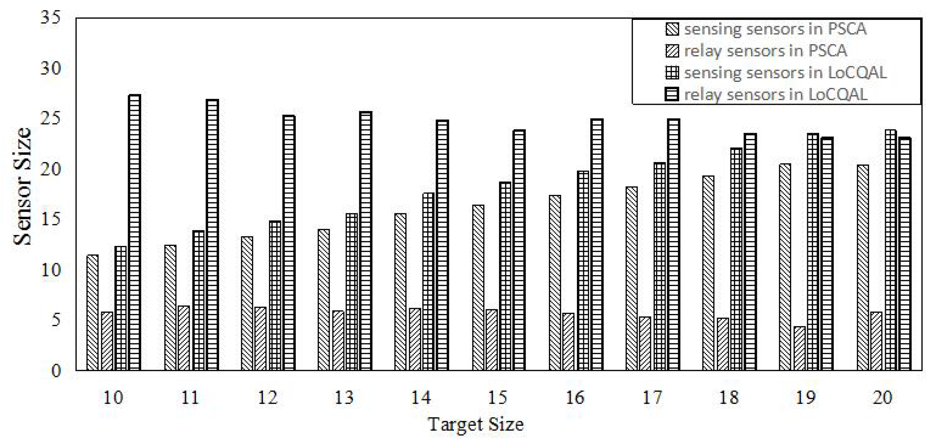 Target Coverage in Wireless Sensor Networks with Probabilistic Sensors