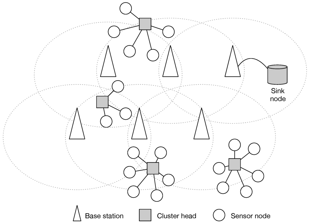 A Game Theoretic Optimization Method for Energy Efficient Global Connectivity in Hybrid Wireless ...