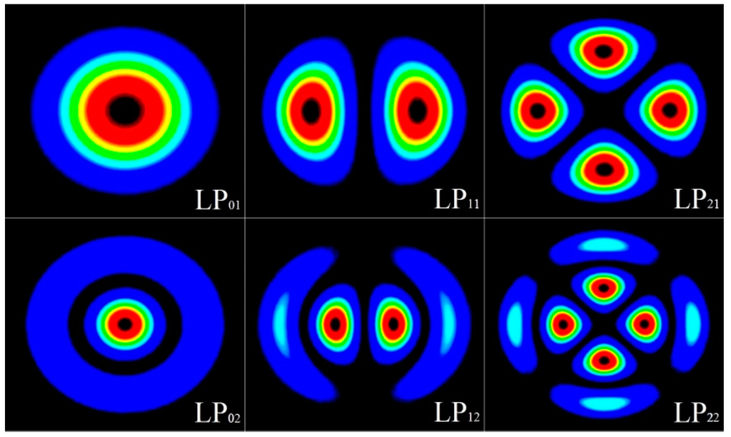 Sensors | Free Full-Text | Advanced Spatial-Division Multiplexed ...