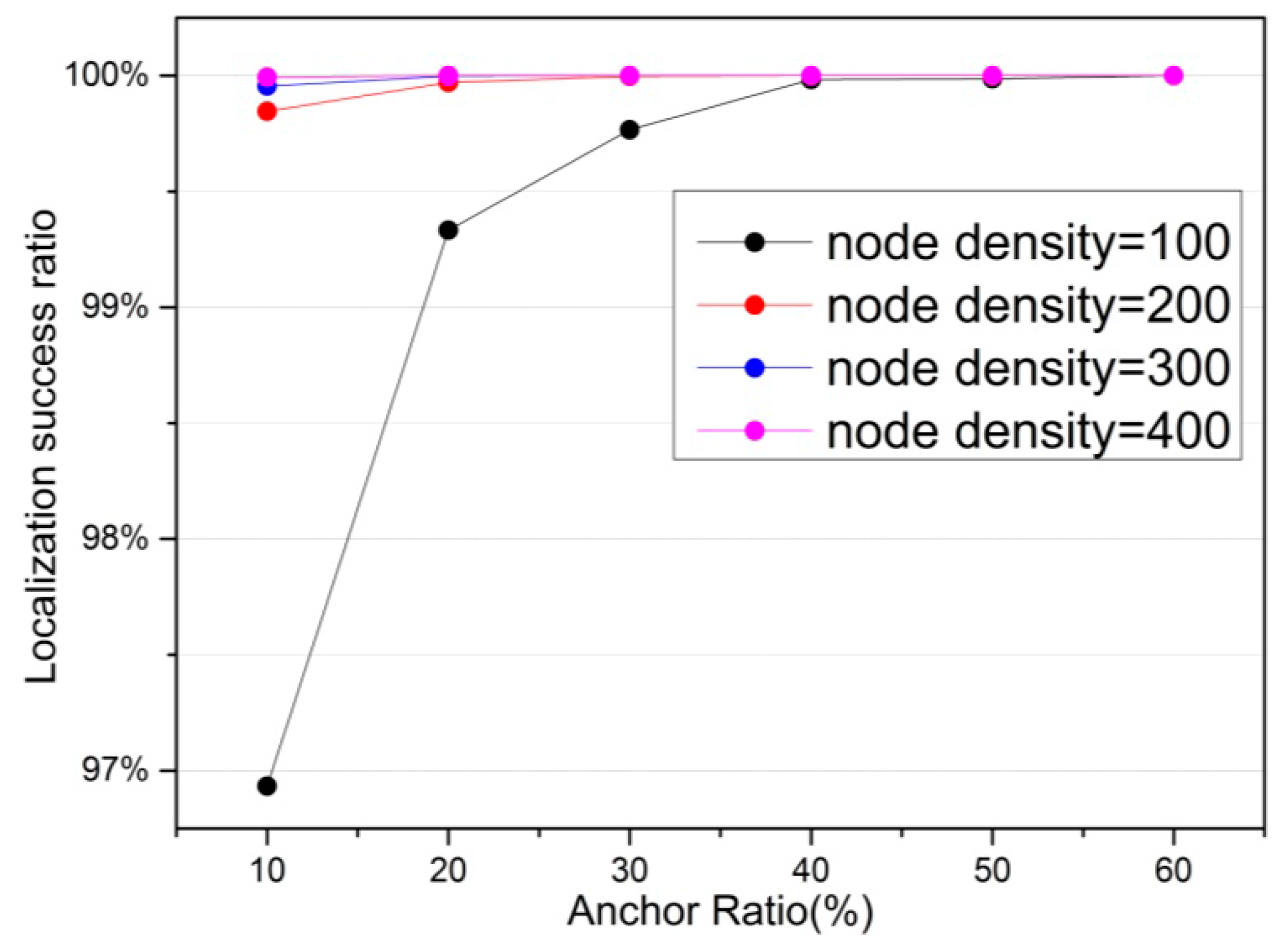 An Effective Cuckoo Search Algorithm for Node Localization in Wireless Sensor Network