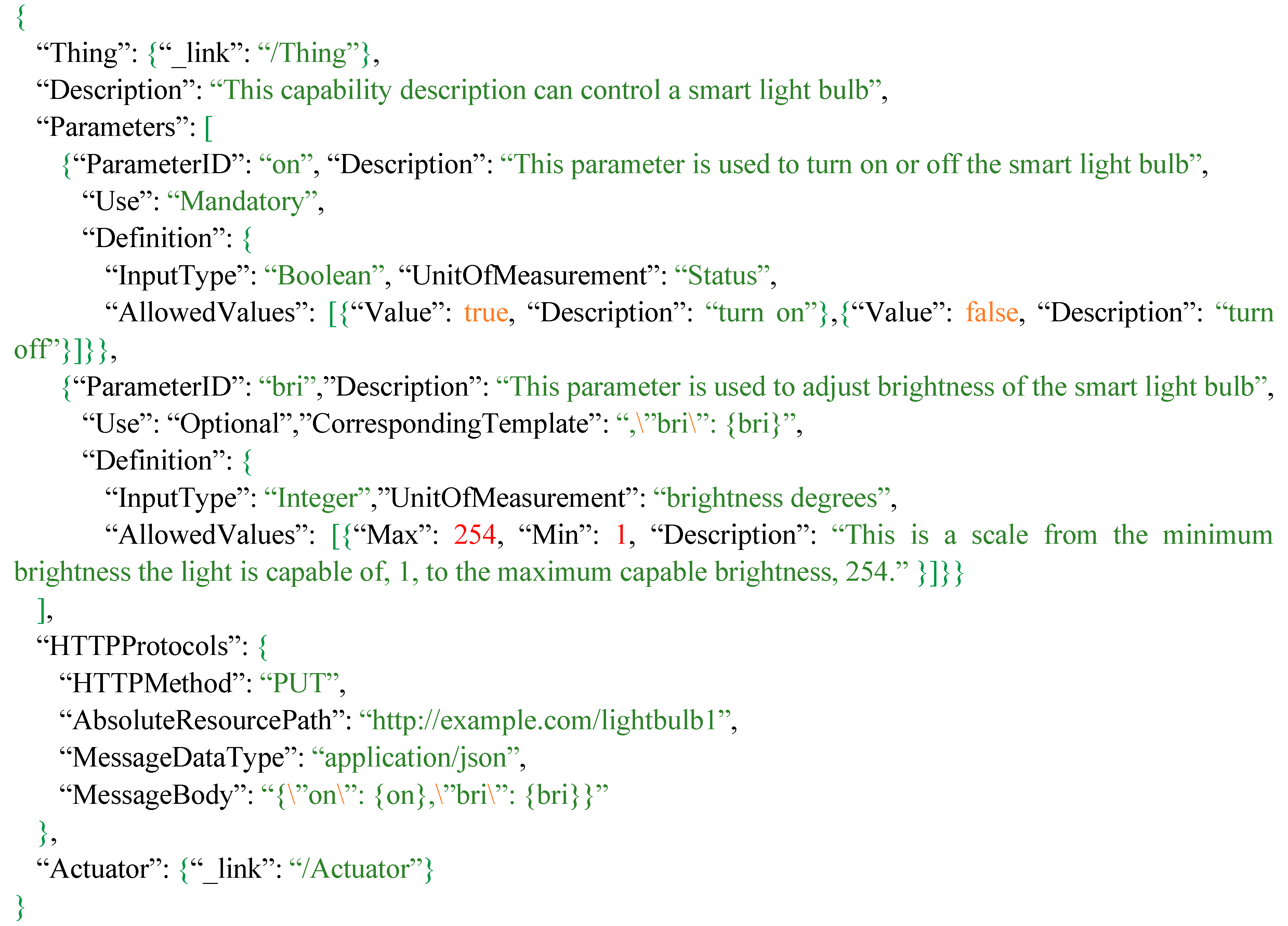 Sensors | Free Full-Text | A Web Service Protocol Realizing ...