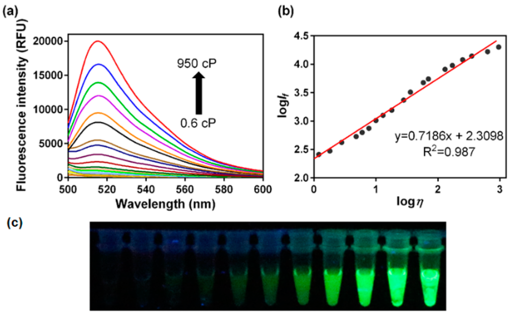 Sensors | Special Issue : Colorimetric and Fluorescent Sensor