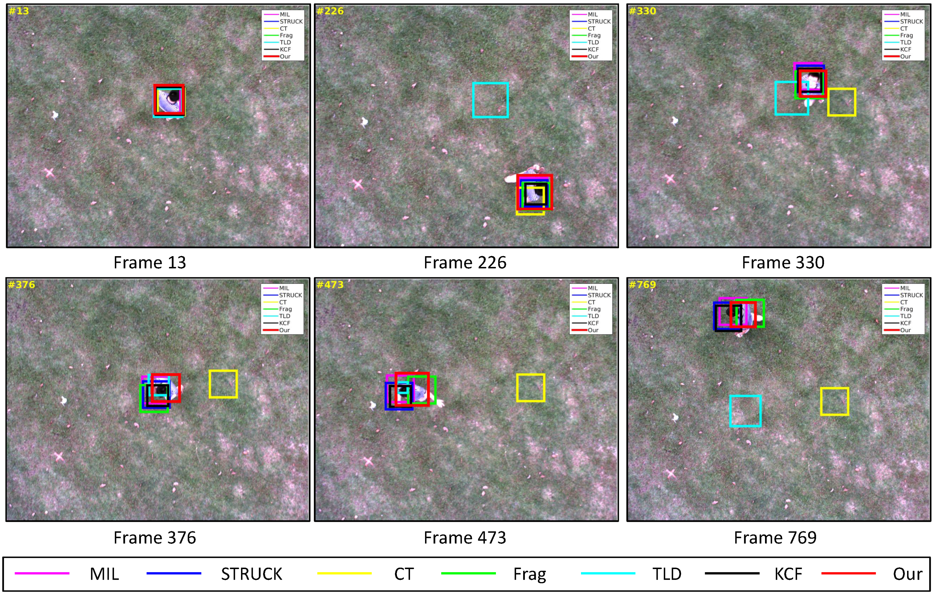 Onboard Robust Visual Tracking for UAVs Using a Reliable Global-Local ...