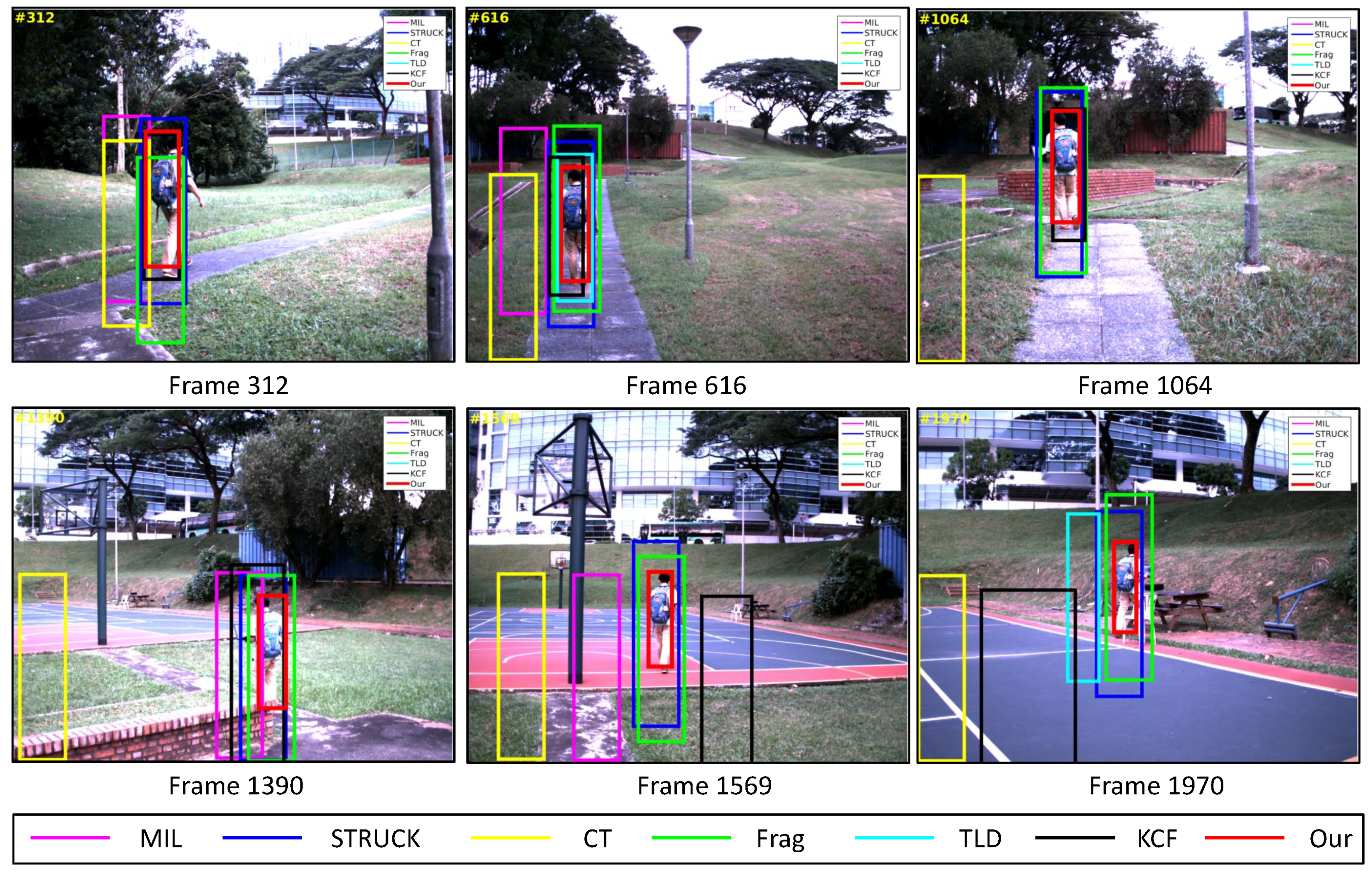 Onboard Robust Visual Tracking for UAVs Using a Reliable Global-Local Object Model