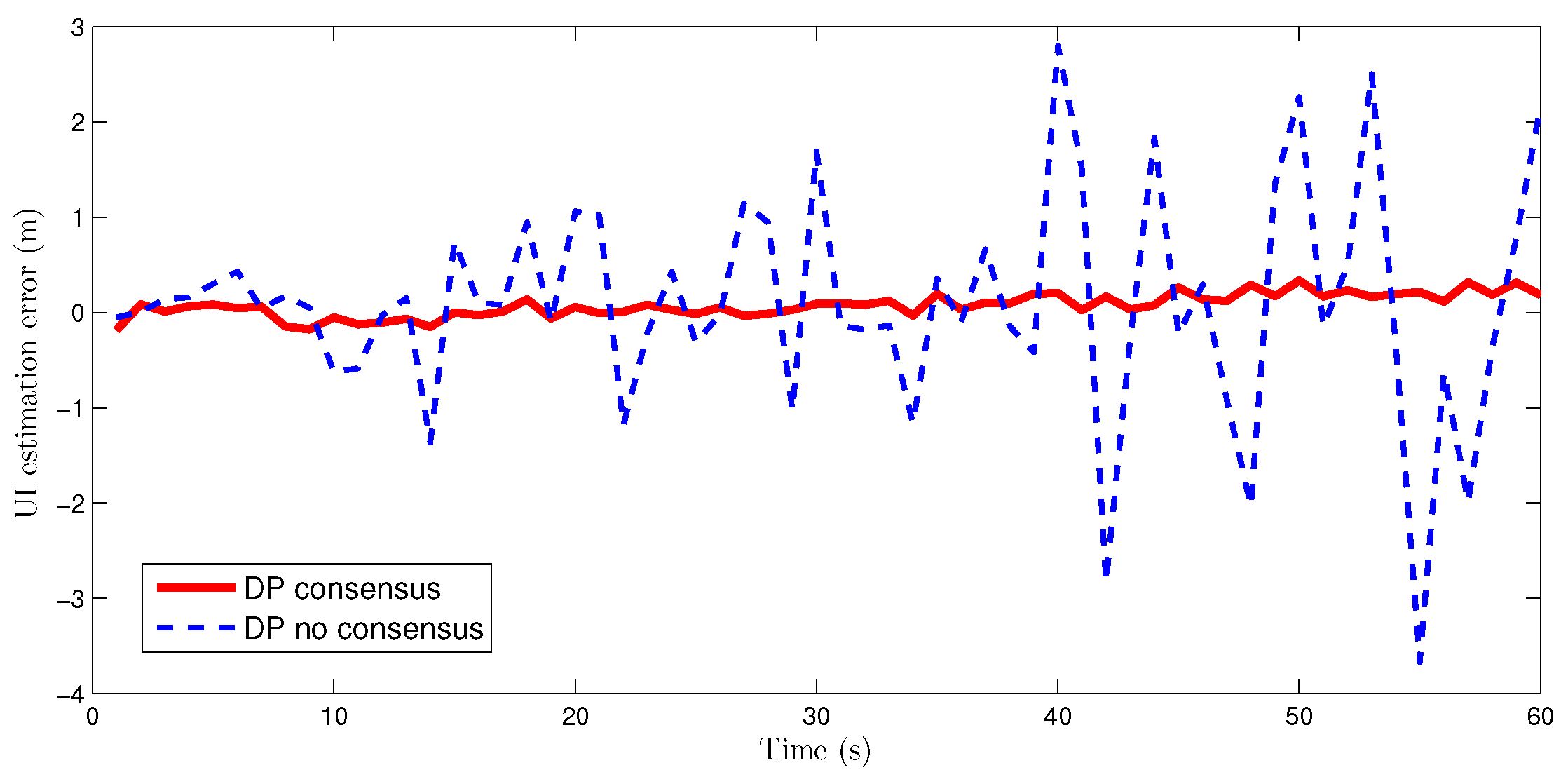 Multi-Sensor Consensus Estimation of State, Sensor Biases and Unknown Input