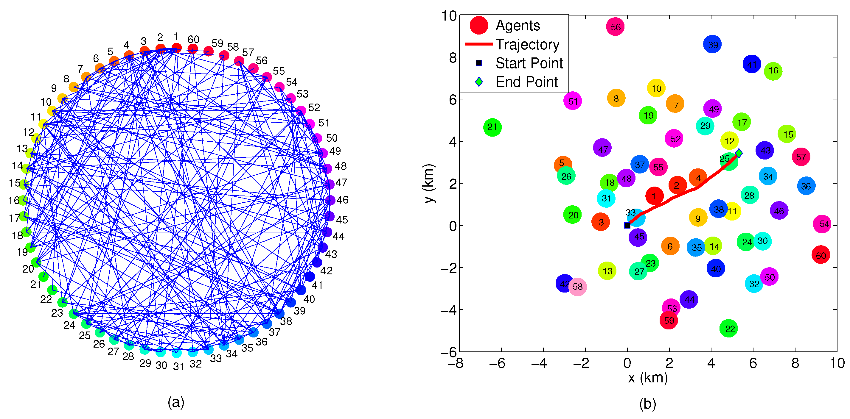 Multi-Sensor Consensus Estimation of State, Sensor Biases and Unknown Input
