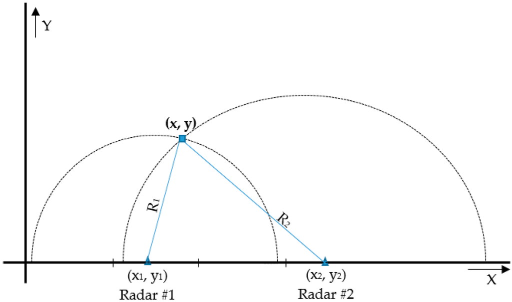 Sensors | Free Full-Text | Low-Rank Matrix Recovery Approach for ...