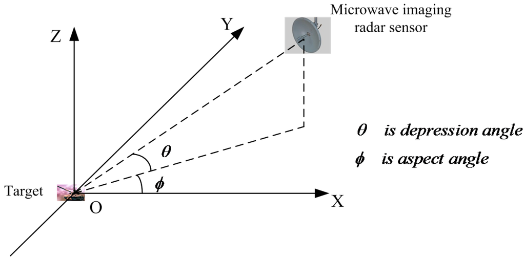 Aspect-Aided Dynamic Non-Negative Sparse Representation-Based Microwave Image Classification