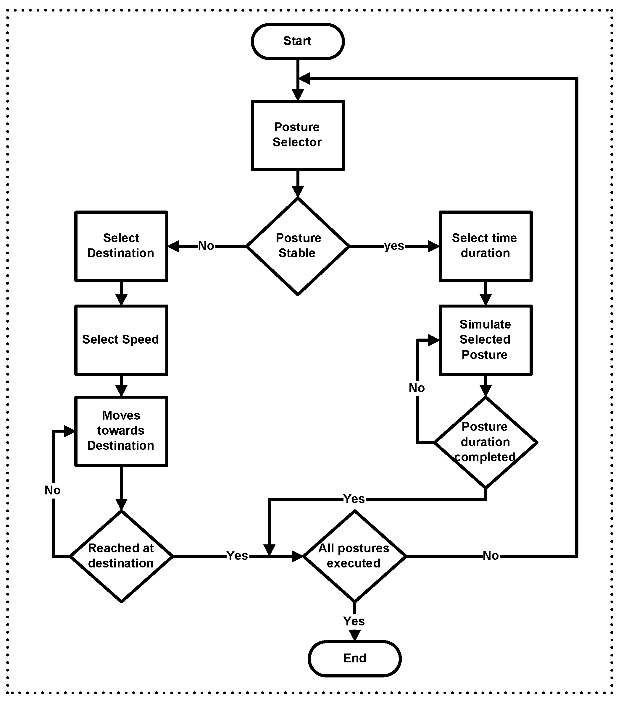 Performance Optimization of Priority Assisted CSMA/CA Mechanism of 802. ...